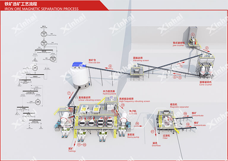 How to Extract Iron from Iron Ore? | Mining Pedia