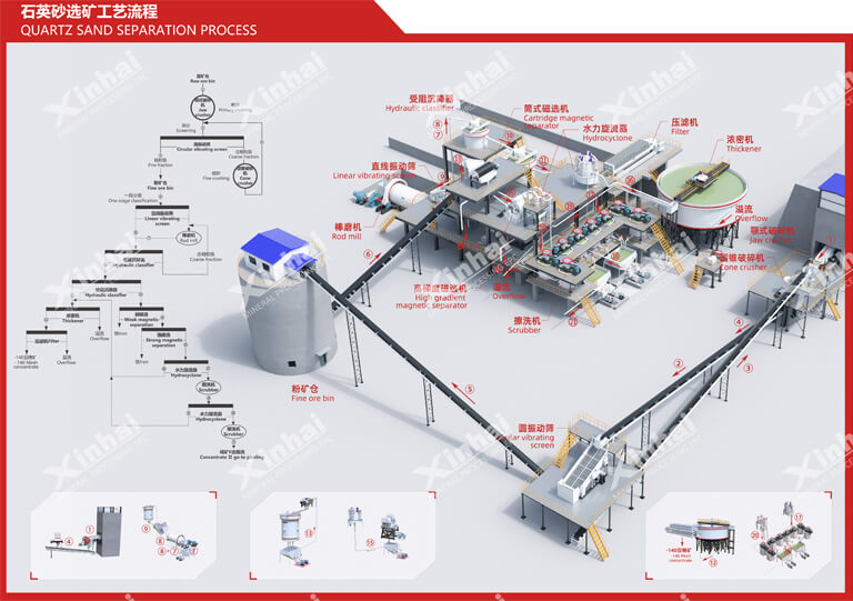 Quartz Impurities Removal Process and Equipment