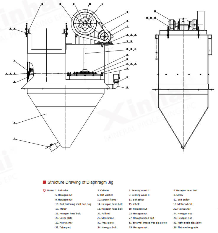 The Complete Guide of Jig for Mineral Processing | Mining Pedia