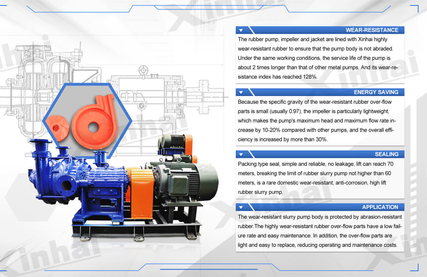 What are the Common Types of Slurry Pumps? | Mining Pedia