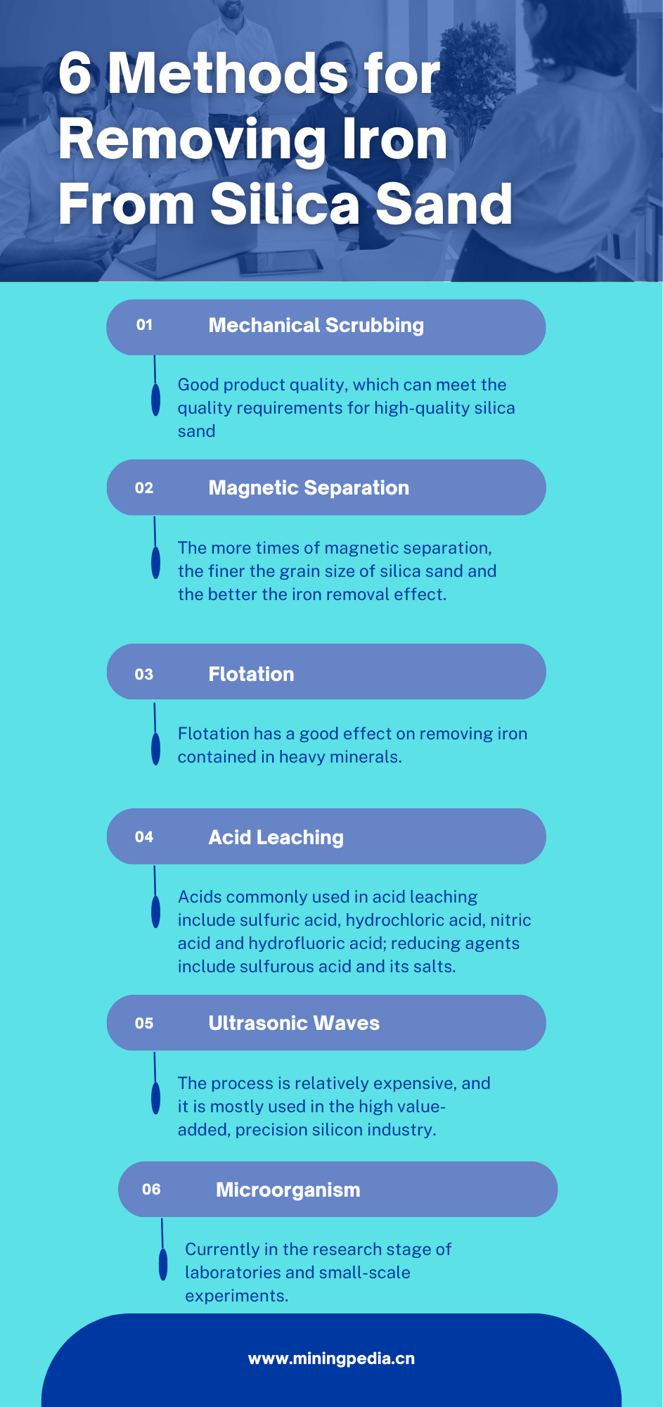 6 Methods for Removing Iron From Silica Sand | Mining Pedia
