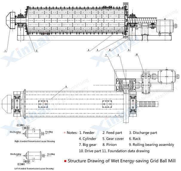 Ball Mill Maintenance Process and Methods | Mining Pedia