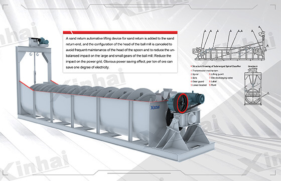 Top 10 Manganese Beneficiation Machines for Efficient Processing ...