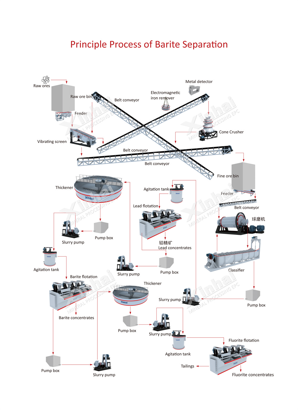 How Much Does a Barite Processing Plant Cost? | Mining Pedia