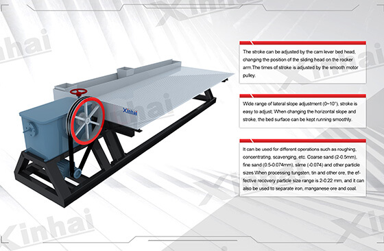 Guide to Shaking Table Mineral Processing | Mining Pedia