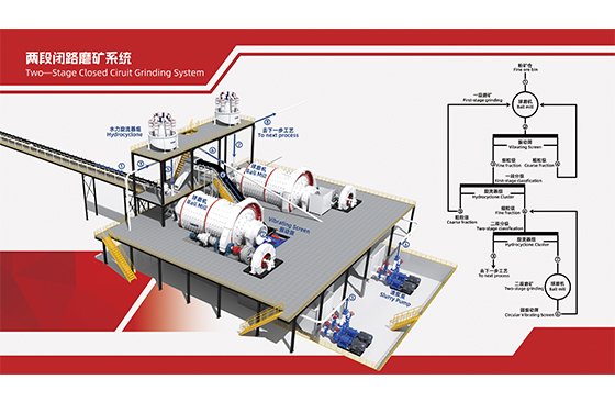 From Mine to Concentrate: Stibnite Processing Explained | Mining Pedia
