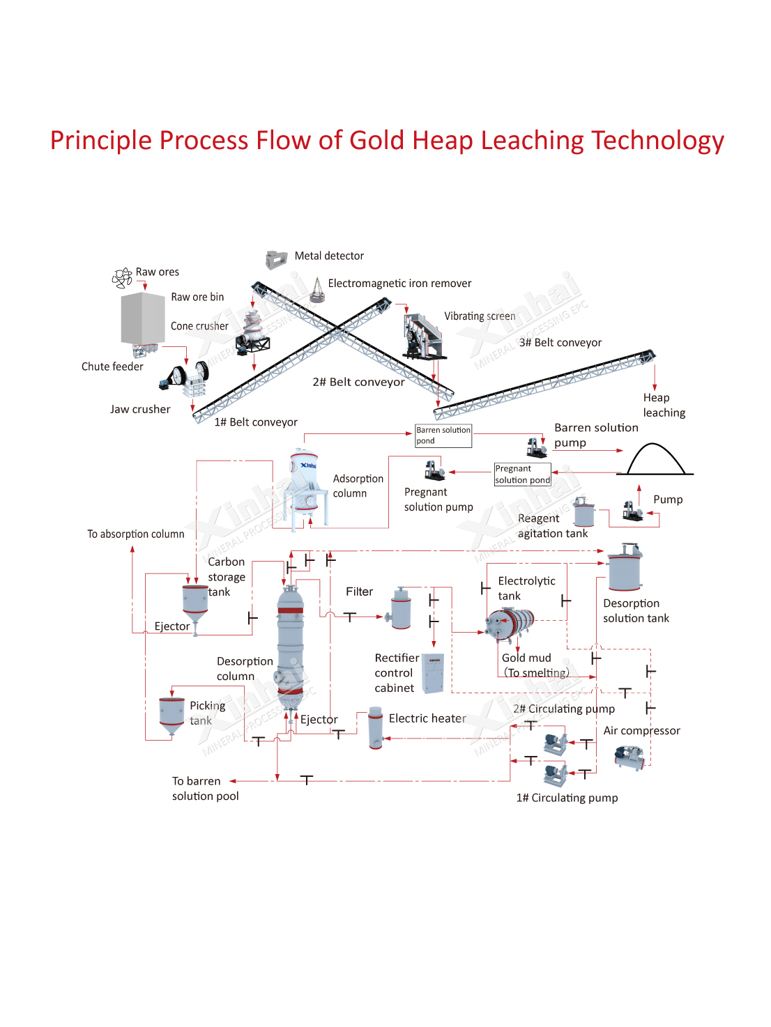 A Beginner’s Guide to Gold Leaching Process | Mining Pedia