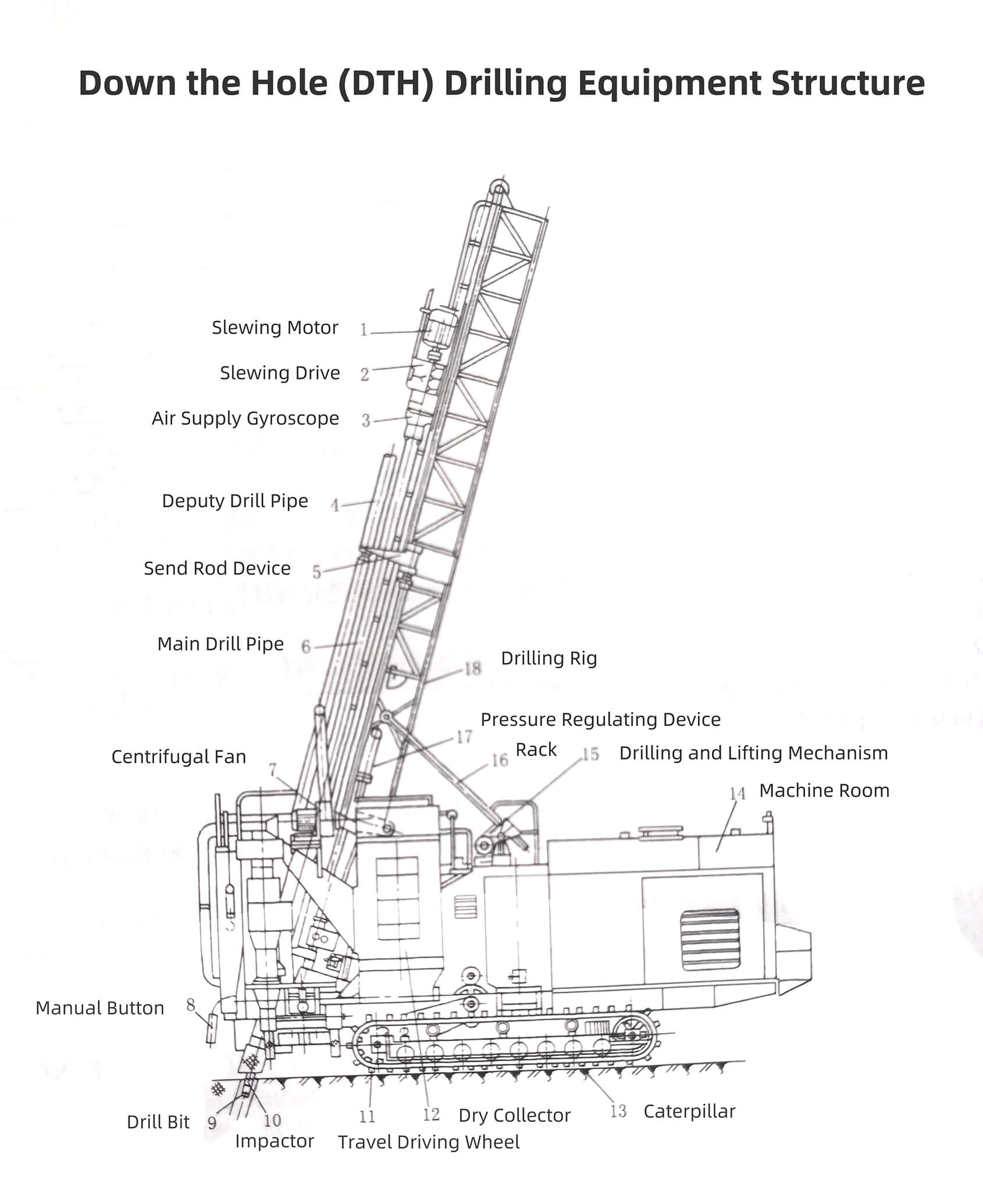 How to Select a Suitable Down the Hole (DTH) Drilling Equipment?