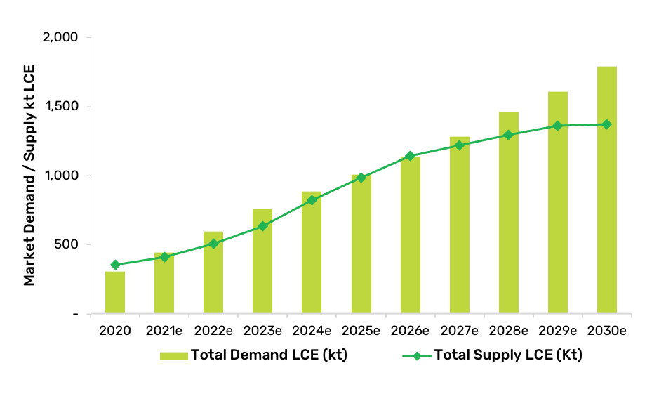 2025 Lithium Mining Investment Guide | Mining Pedia
