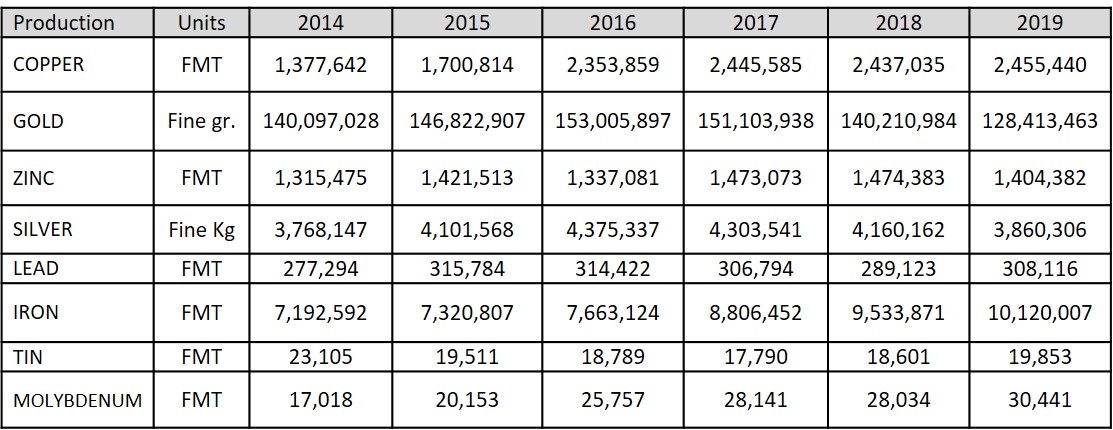 Peru Mining Investment Guide