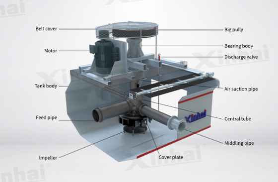 What Are the Types of Flotation Machines | Mining Pedia