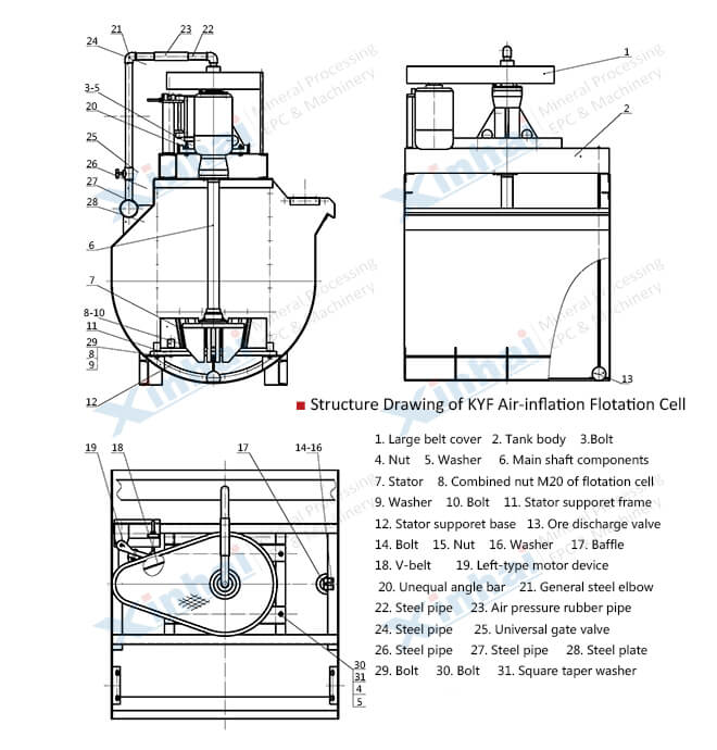 what-is-flotation-process-in-mining-industry