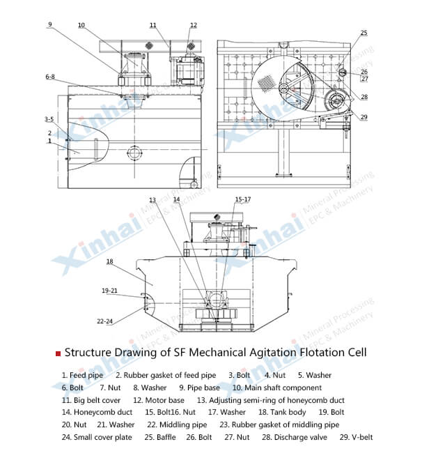 what-is-flotation-process-in-mining-industry
