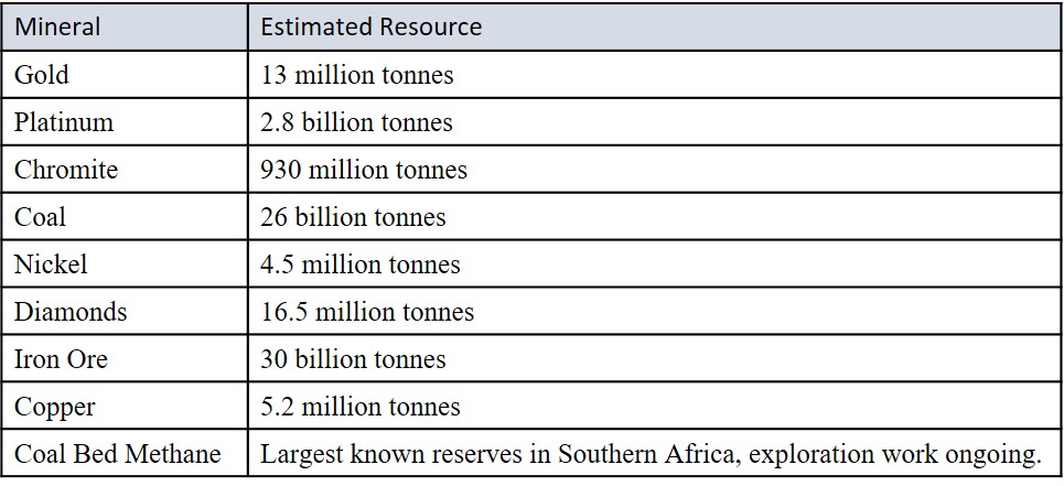 Zimbabwe Mining Investment Guide