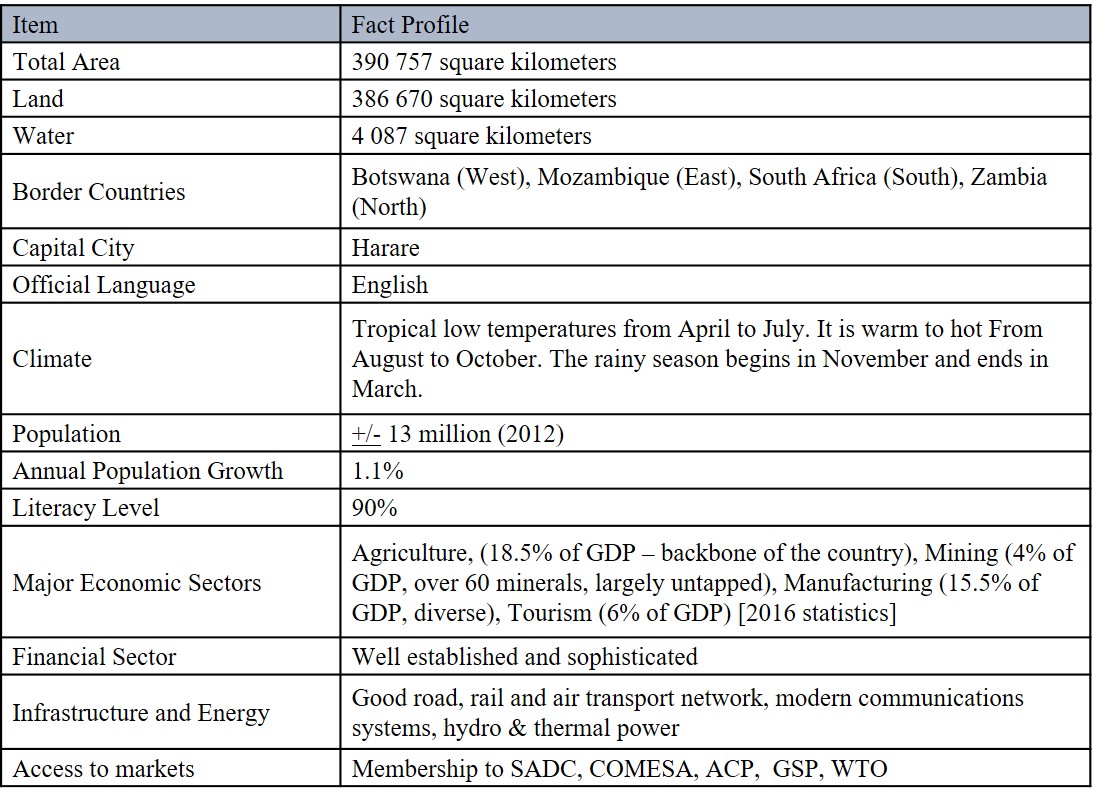 Zimbabwe Mining Investment Guide