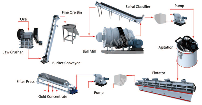 Ultimate Guide of Mobile Mineral Processing Plant | Mining Pedia