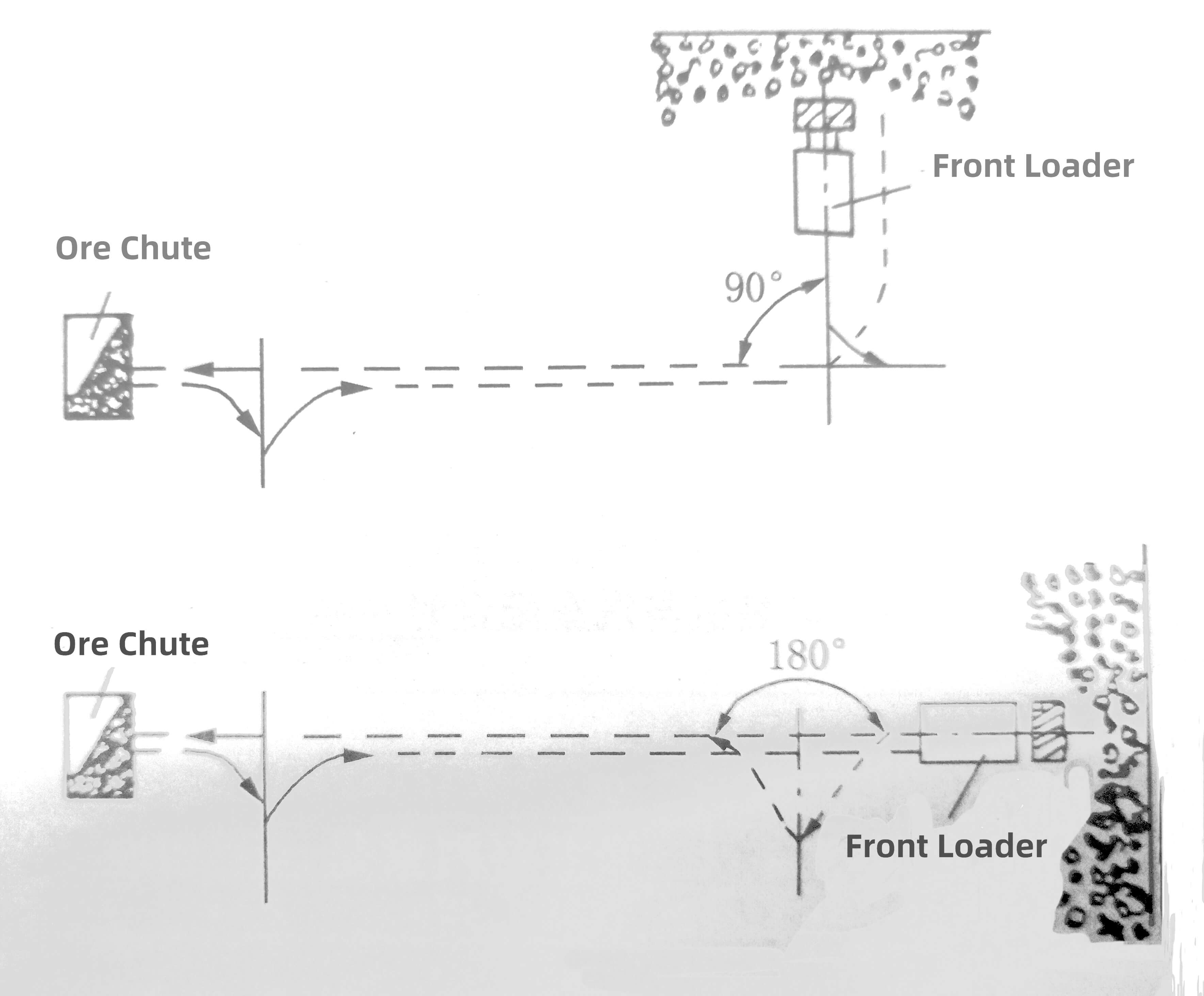 How does the Front End Loader Work in Open-pit Mines? | Mining Pedia