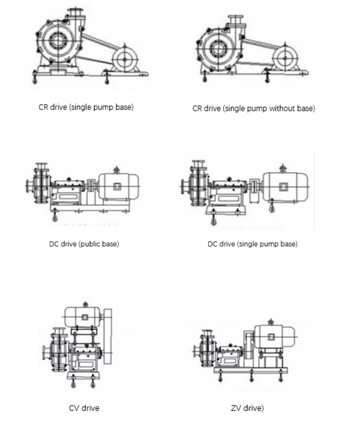 How to Select Slurry Pump?